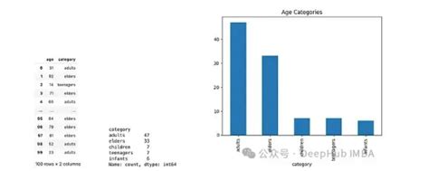 数据准备指南：10种基础特征工程方法的实战教程 极术社区 连接开发者与智能计算生态