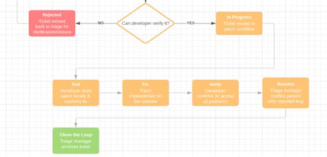A Pain Free Workflow For Issue Reporting And Resolution — Smashing Magazine