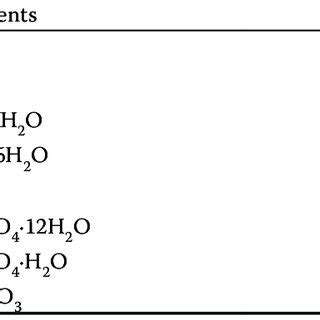 Chemical Composition Of The Buffer Solution Mmol L Download Scientific Diagram