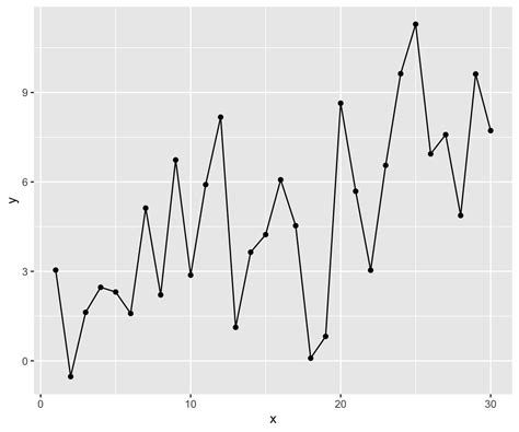 Using Geom Ribbon To Visualize A Corridor For Your Data Rstats Tips Net