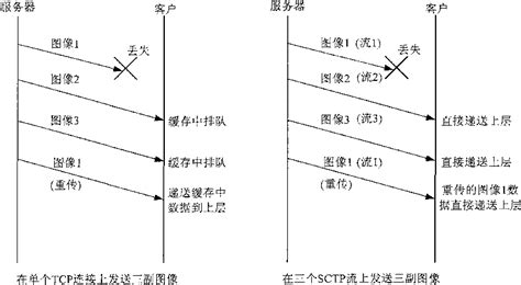Improved Multi Joint And Multi Path Transmission Method Eureka Patsnap