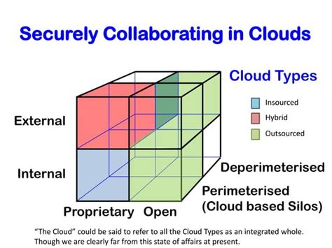Cloud Segmentationwhite Ppt