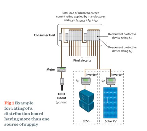 SOLAR PV PART THE AC SIDE