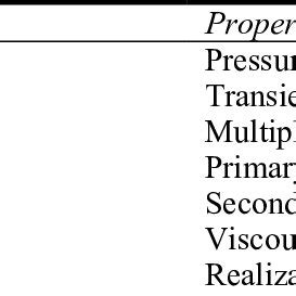 ANSYS FLUENT Analysis Parameters Download Table