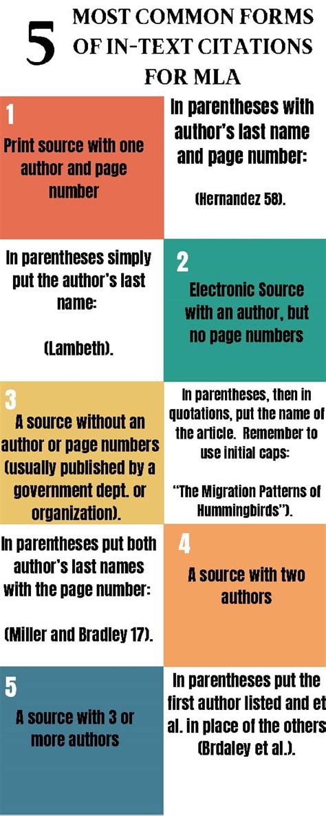 Mla In Text Citations By Deharts Ela Creations Tpt