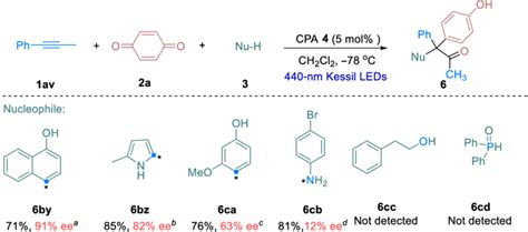 Evaluation Of Other Nucleophiles Reaction Conditions 1av 0 2 Mmol