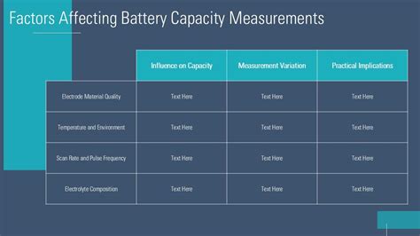 Battery Capacity From Cyclic Voltammetry Ppt Powerpoint Acp Ppt Presentation