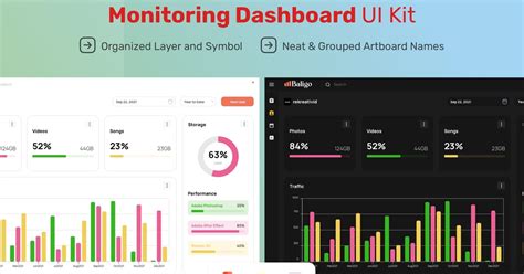 Monitoring Dashboard Ui Kit Ux And Ui Kits Ft Dashboard And Saas Dashboard Envato
