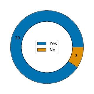 Experience In Teaching Python Download Scientific Diagram