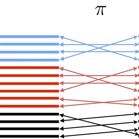 Concatenating Two Multiple Sequence Alignments Sketch Of The Matching