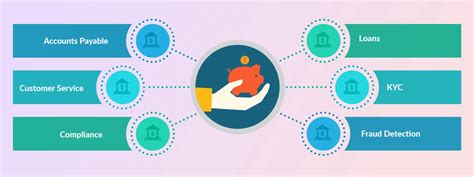 Unlock The Potential Of RPA In Banking