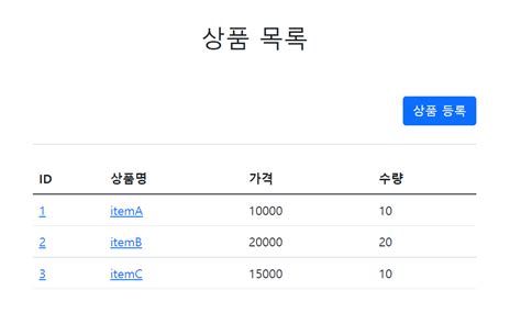 Github Subinmun1997springmvc Basic Crud 인프런 김영한 개발자님의 강의를 듣고 개발해보는 Repo