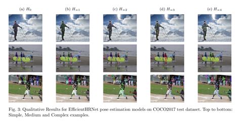 Efficient Hrnet Efficientnet思想hrnet技术会不会更强更快呢？ 极术社区 连接开发者与智能计算生态