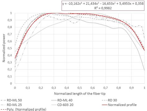 Figure 1 From Parallelized Monte Carlo Dosimetry Using Graphics Processing Units To Model