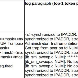 Comparison Of The DeepLog And LogBERT Log Anomaly Detection Methods Download Scientific Diagram