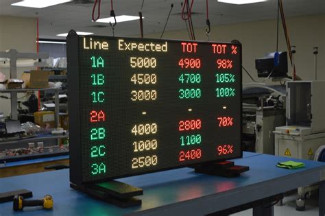 Manufacturing Automation LED LCD Display Solutions IPdisplays