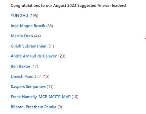 Umesh Pandit☁️ On Linkedin Suggested Answer Leaders Dynamics 365