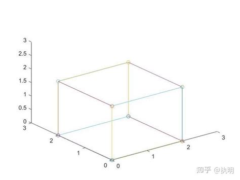 Matlabh画立体正方形 知乎