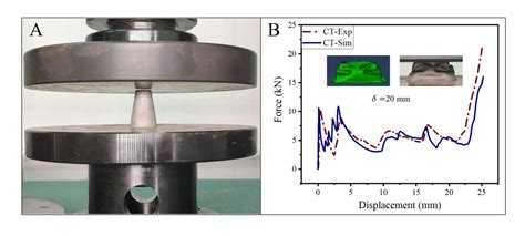 Video Finite Element Modeling For The Simulation Of The Quasi Static
