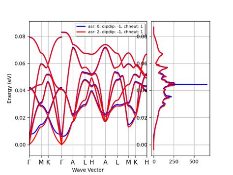 Phonon Bands With Without The ASR Abipy 0 9 8 Documentation