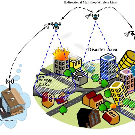 An Example Of Post Disaster Scenario Leveraging Uavs Download