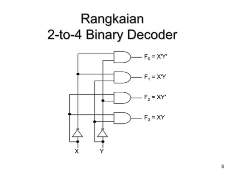 Bahan Ajar Decoder Dan Endcoder Pada Matakuliah Rangkaian Logika Pdf