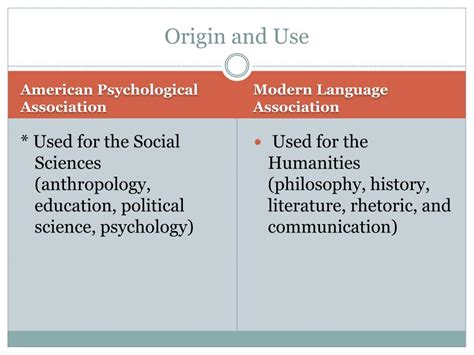 PPT MLA And APA Format PowerPoint Presentation Free Download ID