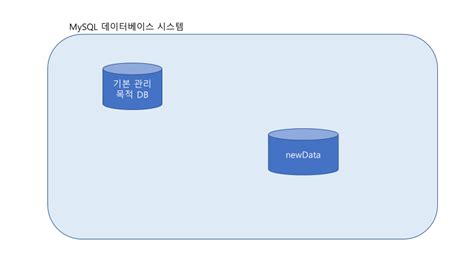 Python Data Crawling 정리하여 내 것으로 Ai 📂