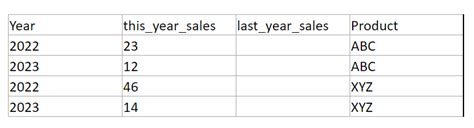 Mysql How To Use One Column Value From Specific Condition In Current