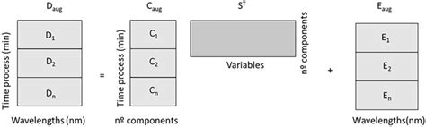 Mcr Als Bilinear Model Of An Augmented Matrix Download Scientific Diagram