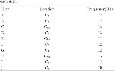 Table 1 From A Method For Visualizing Independent Spatio Temporal