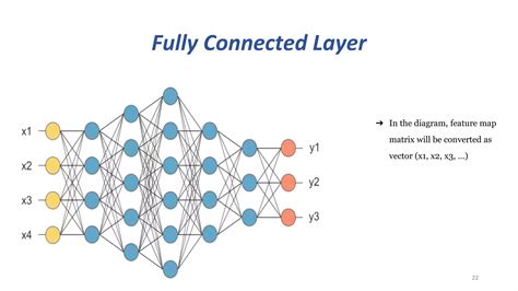 Detecting Malaria Using A Deep Convolutional Neural Network Pptx