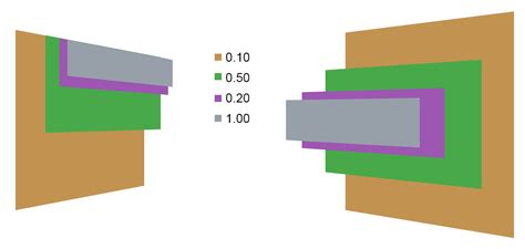 javascript - Multi-layer Parallax, Mathematics issues - Stack Overflow