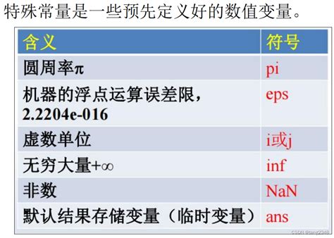 Matlab学习matlab文件名可以用连字符吗 Csdn博客