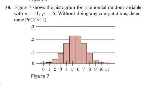 Solved 38 Figure 7 Shows The Histogram For A Binomial