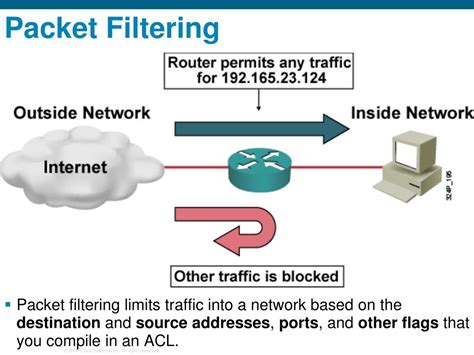 Ppt Cisco Ios Threat Defense Features Powerpoint Presentation Free Download Id 4032971