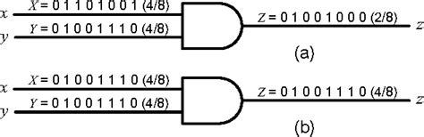 Figure 1 From Exploiting Correlation In Stochastic Circuit Design
