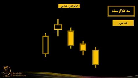 الگوی سه سرباز سفید و سه کلاغ سیاه در تحلیل تکنیکال ویدیو آموزشی