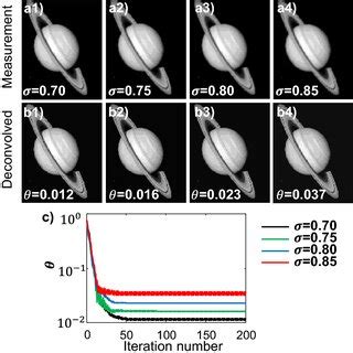 Fixed Point Iterative Solver For A Tomographic Reconstruction Problem Download Scientific