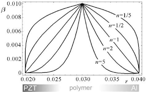 Effective Internal Damping Download Scientific Diagram