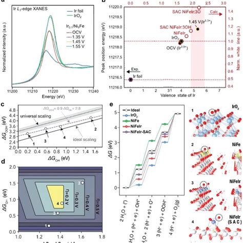 In Situ Raman Spectro Electrochemistry In Constant‐potential And
