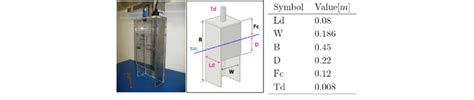 Picture And 3d Schematic View Of The Owc Model And Its Dimensions