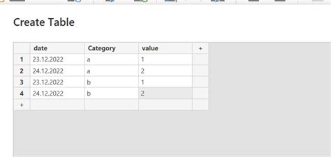 solved unexpected output sumx microsoft fabric community