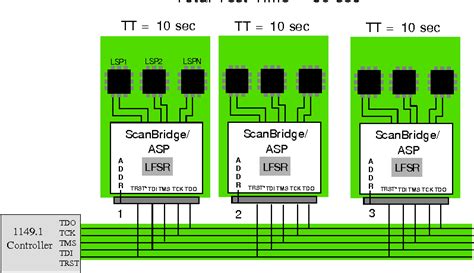Figure 15 From CJTAG Enhancement To IEEE 1149 1 Uses Concurrent Test To Reduce Test Times