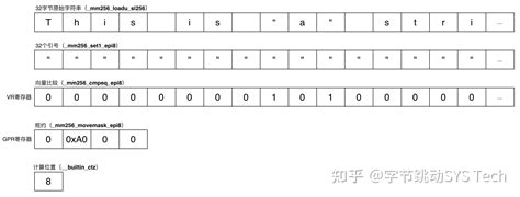 有哪些 c 的 json 库比较好呢？ 知乎