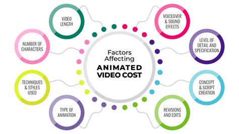 How Much Does It Cost To Produce Animation And Why Wow How Studio