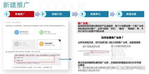 百度电商店铺推广，产品介绍and使用说明 脉脉