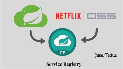 Microservice Service Discovery With Eureka In Pivotal Cloud Foundry