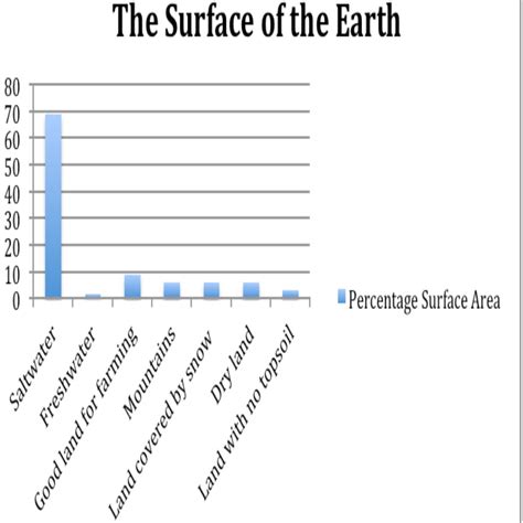 Surface Area Aiming High Teacher Network