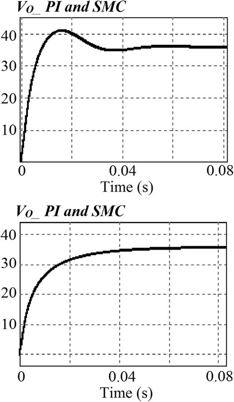 Simulated Response Of The Output Voltage Of The Self‐lift Positive Download Scientific Diagram